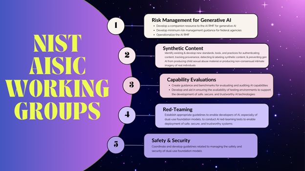 Article 3: Leveraging NIST: Five Key Approaches to Strengthen AI ...